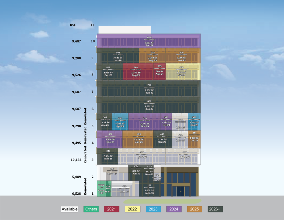Stacking Plans | Real Estate Floor & Leasing Charts – Graphikar